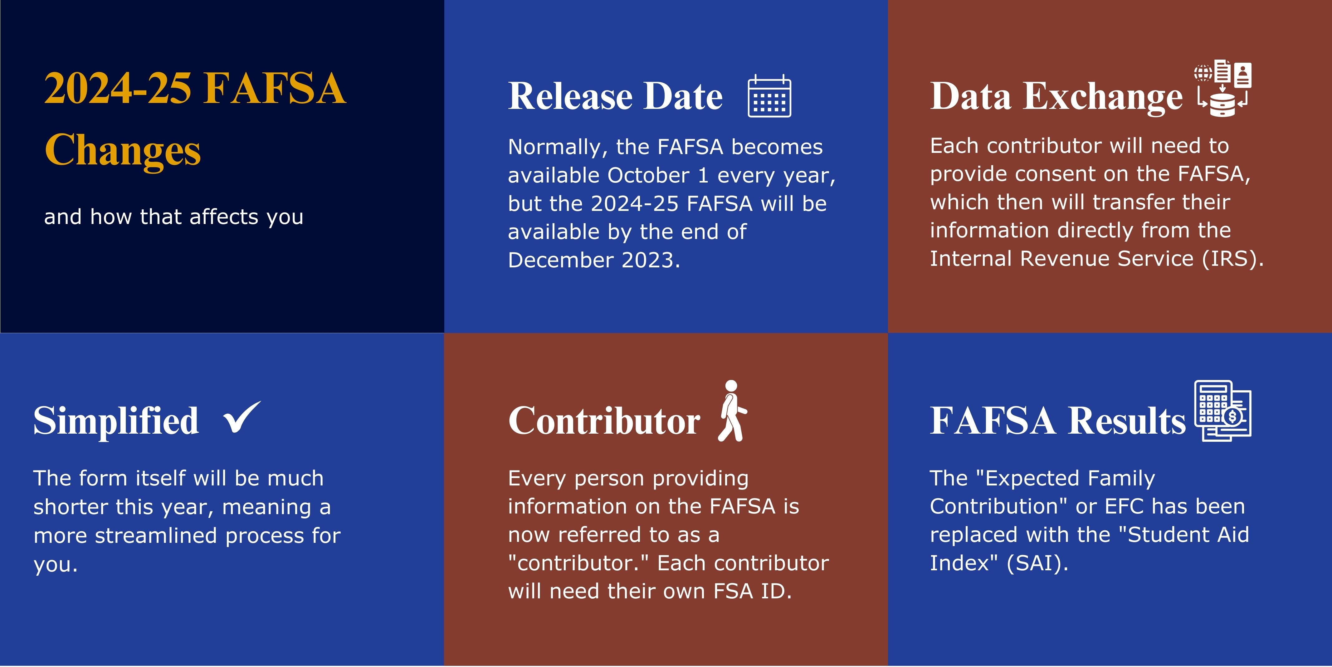 FAFSA Help | Lawrence University